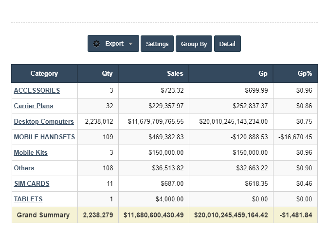 BI Sales By Category | SRI Software